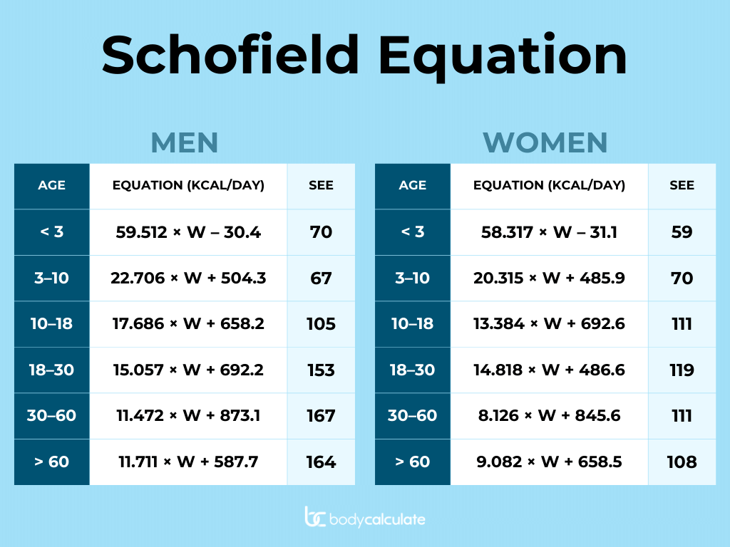 Schofield Equation – Body Calculate Schofield Equation – Body Calculate