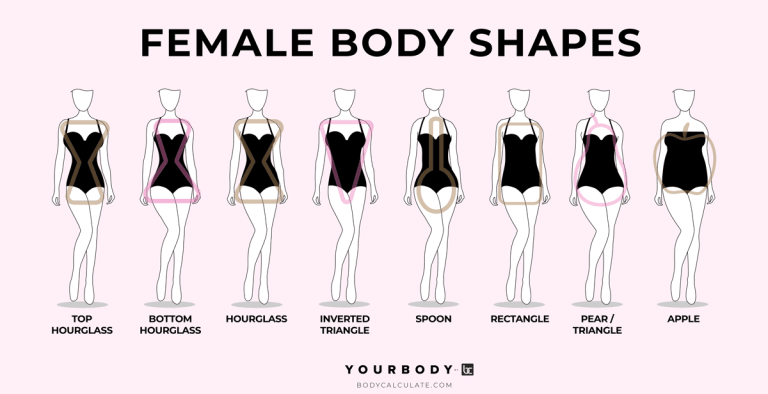 Body Shape Calculator – Body Calculate